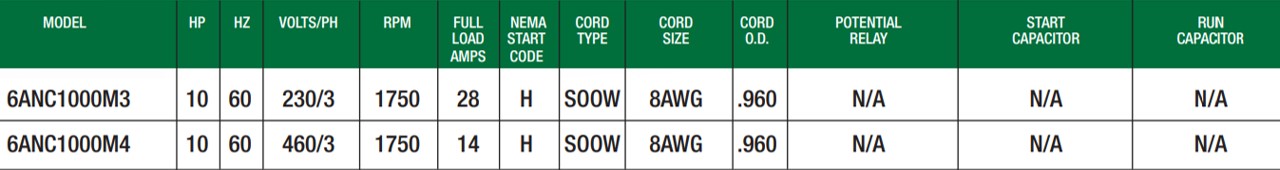 6ANC1000, 6ANC1500, and 6ANC2000 - 6 Inch Discharge | Replicate Pump