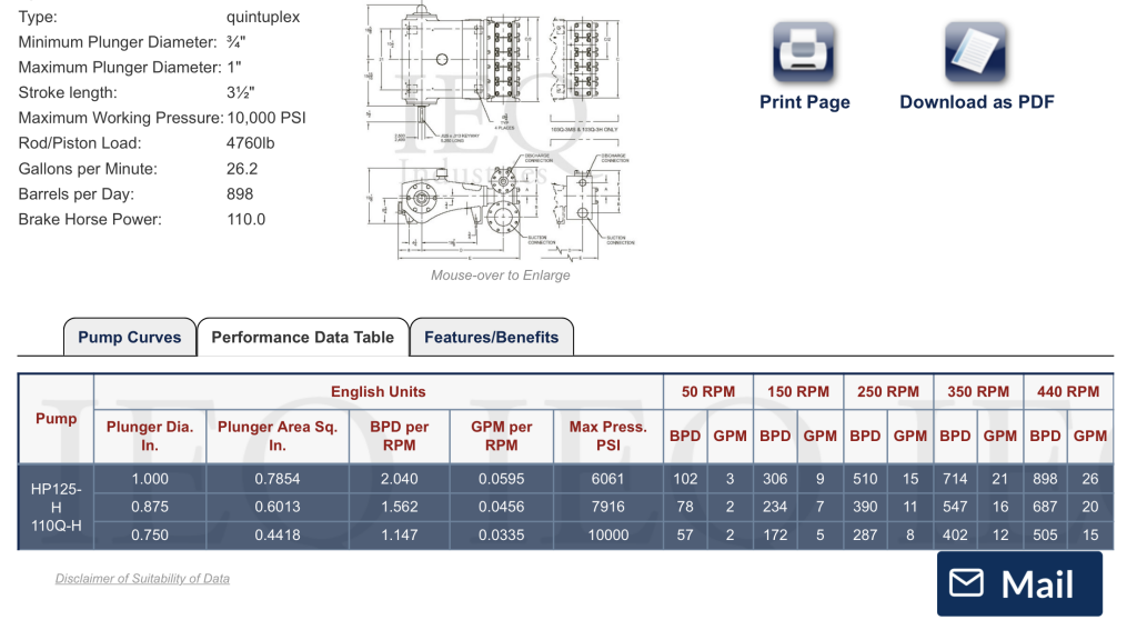 HP 125 Wheatley ( 110Q-H) | Replicate Pump