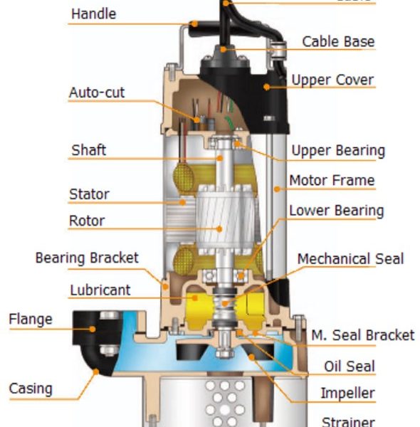 A Series | Replicate Pump