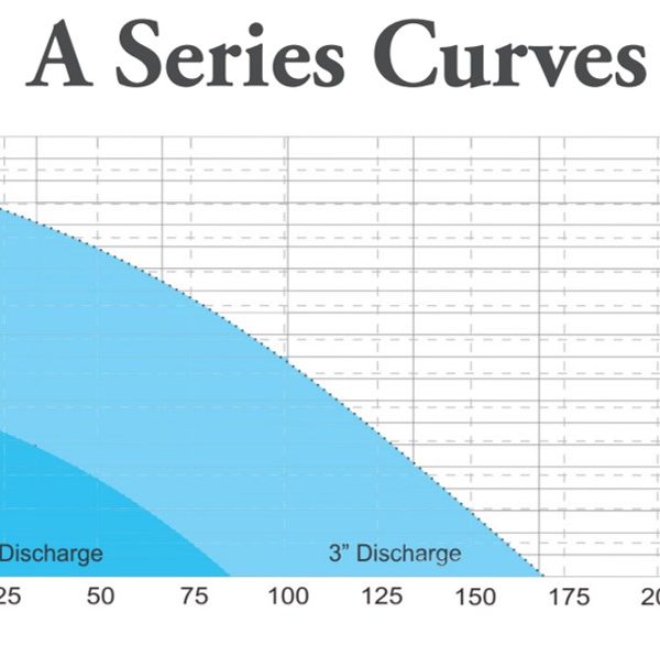 A Series | Replicate Pump
