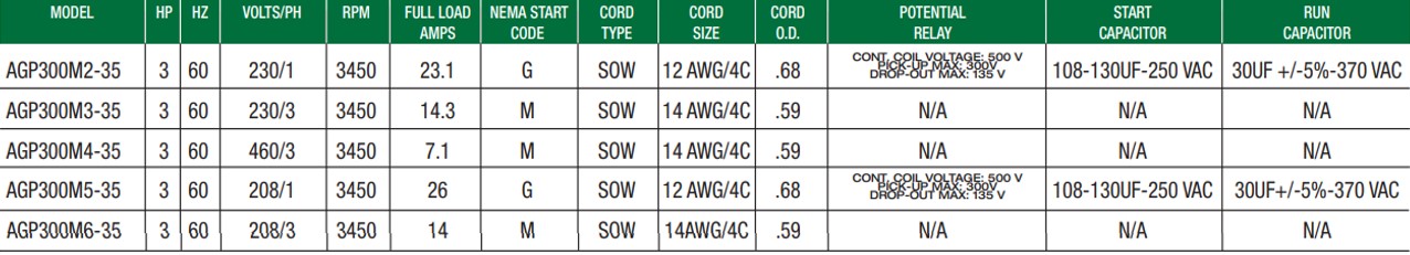 AGP300, AGP500, and AGP750 | Replicate Pump