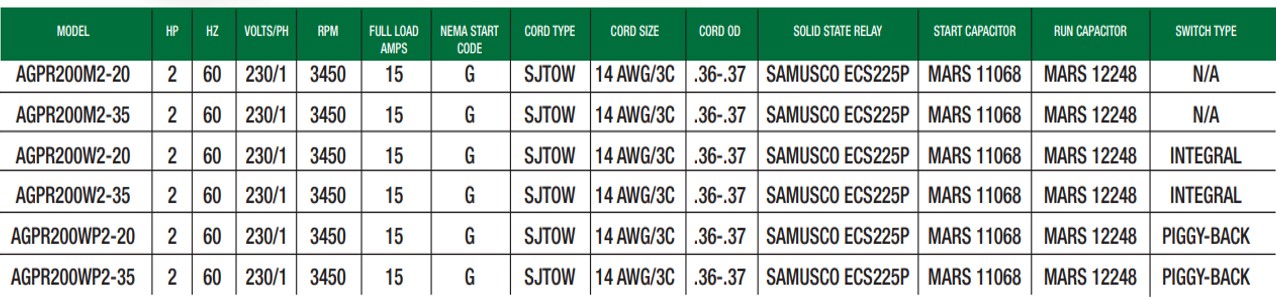 AGPR_Data Sheet | Replicate Pump