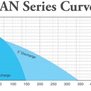 AN Series | Replicate Pump