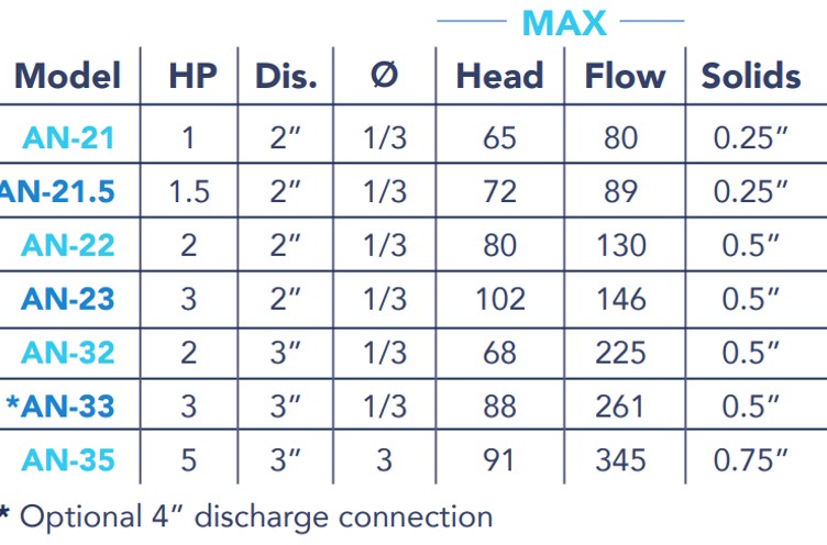 AN Series | Replicate Pump