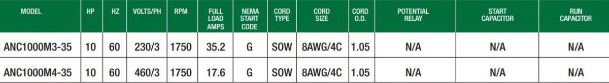 ANC1000, ANC1500, and ANC2000 - 4 Inch Discharge | Replicate Pump