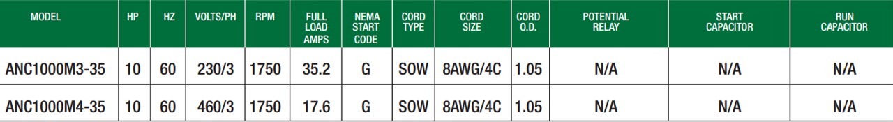 ANC1000_Data Sheet | Replicate Pump