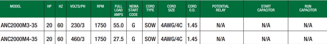 ANC1000, ANC1500, and ANC2000 - 4 Inch Discharge | Replicate Pump