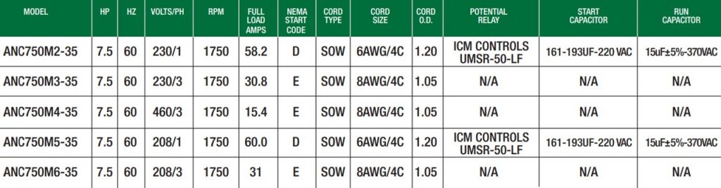 ANC200, ANC300, ANC500, and ANC750 - 4 Inch Discharge | Replicate Pump