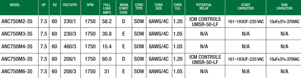 ANC200, ANC300, ANC500, and ANC750 - 4 Inch Discharge | Replicate Pump