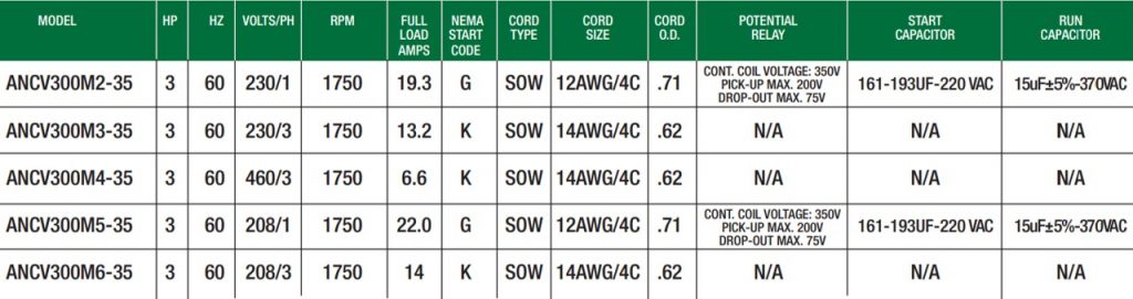 ANCV200, ANCV300, ANCV500, and ANCV750 - 4 Inch Discharge | Replicate Pump