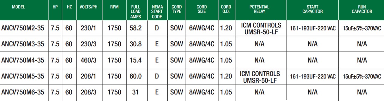 ANCV750_Data Sheet | Replicate Pump