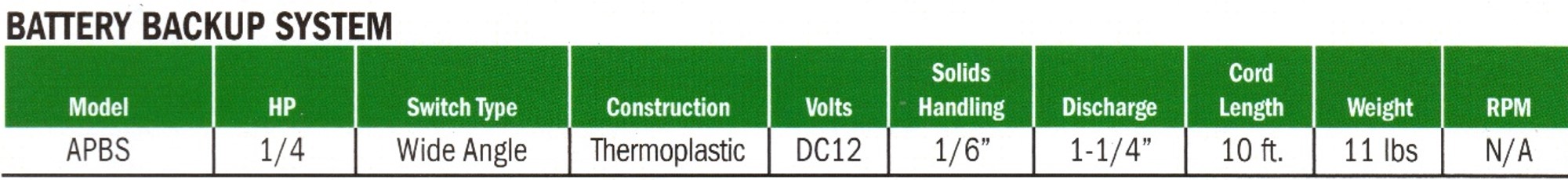 APBS_Data Sheet | Replicate Pump