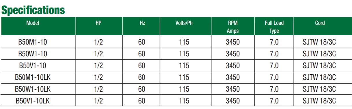 B33 and B50 | Replicate Pump