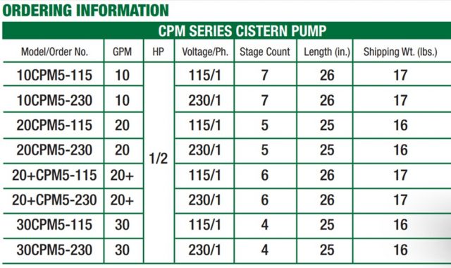 CPM Series | Replicate Pump