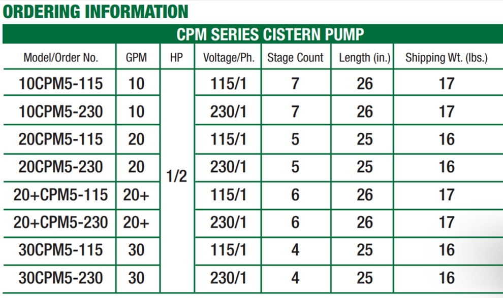 CPM Series | Replicate Pump