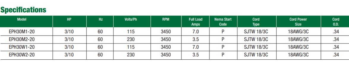EPH30 | Replicate Pump