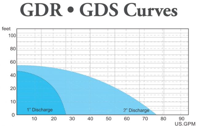 GDR_GDS Curves | Replicate Pump