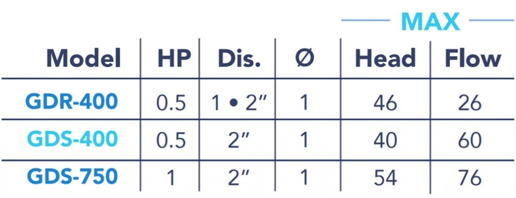 GDR_GDS Data Tables | Replicate Pump