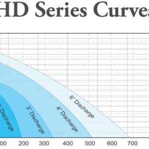 HD Series | Replicate Pump