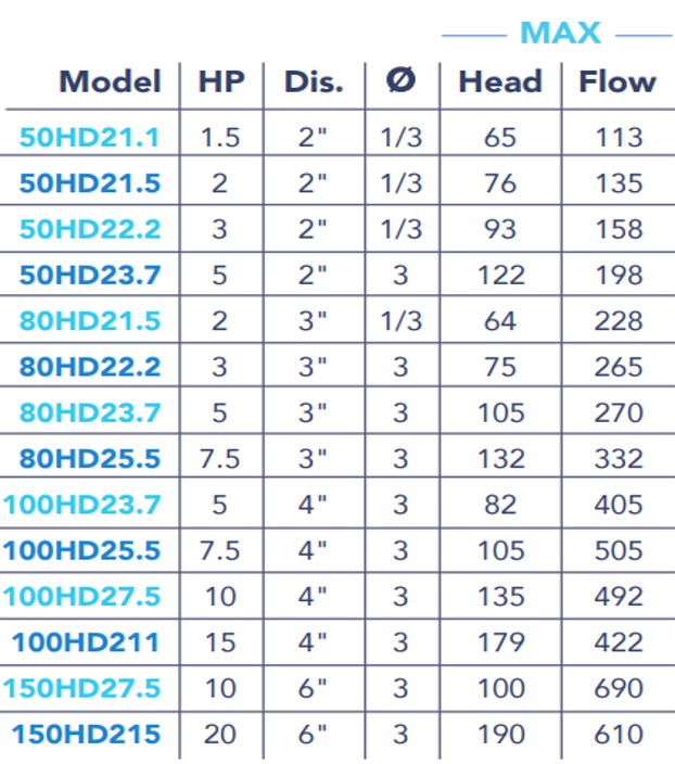 HD Series | Replicate Pump