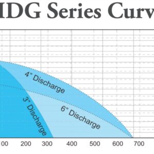HDG Series | Replicate Pump