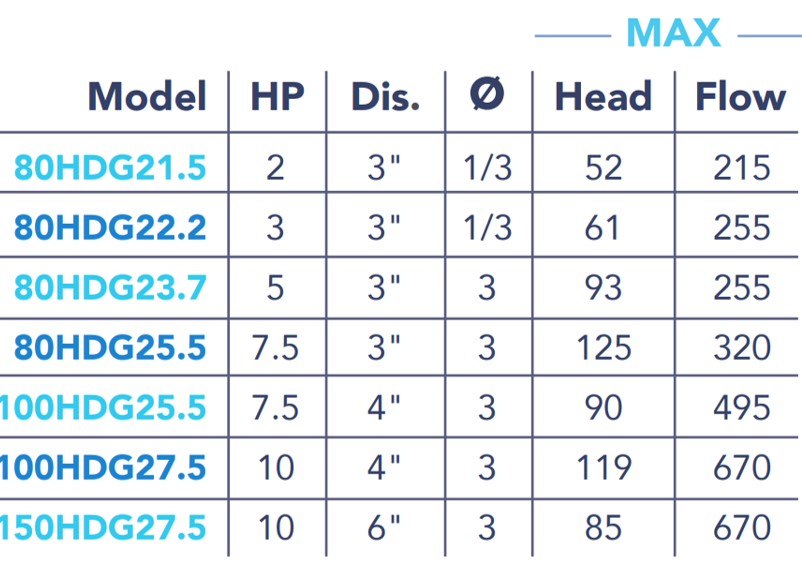 HDG Series | Replicate Pump