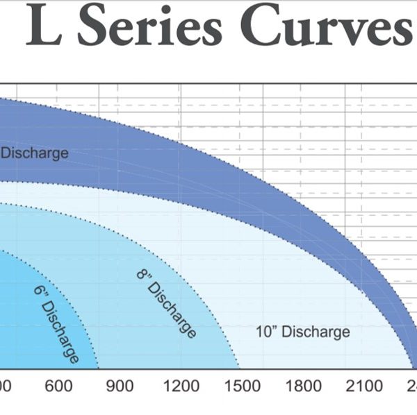 L Series | Replicate Pump