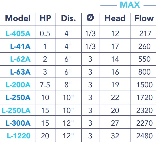 L Series | Replicate Pump