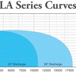 LA Series | Replicate Pump