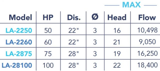LA Series | Replicate Pump