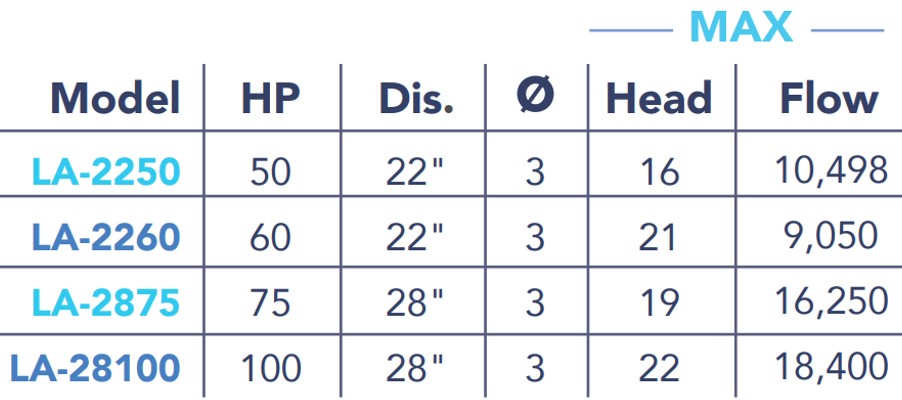 LA Series | Replicate Pump