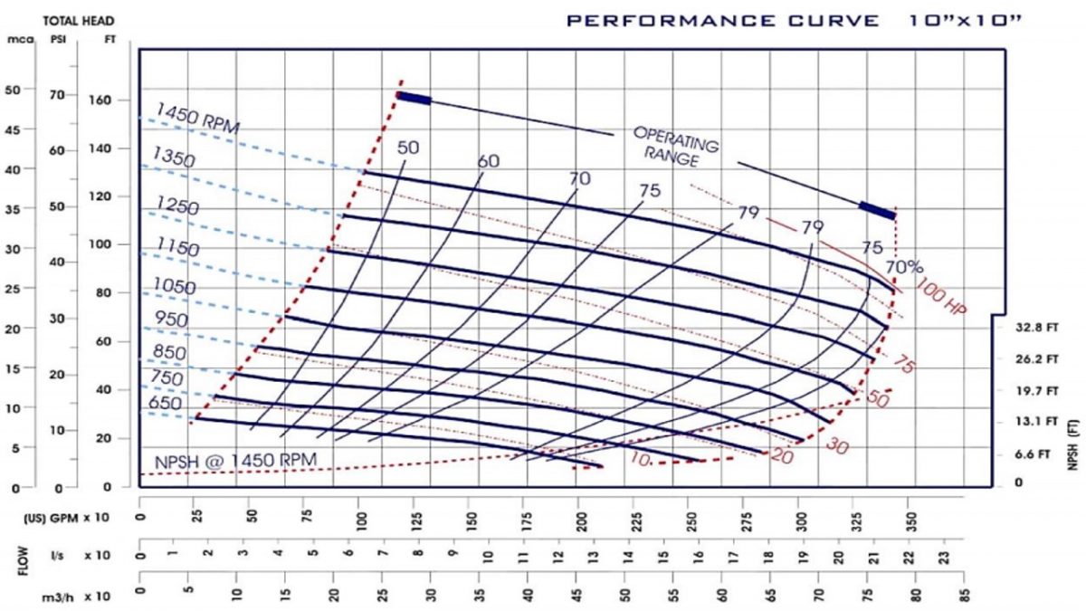 Model_ST-10(Curve) | Replicate Pump