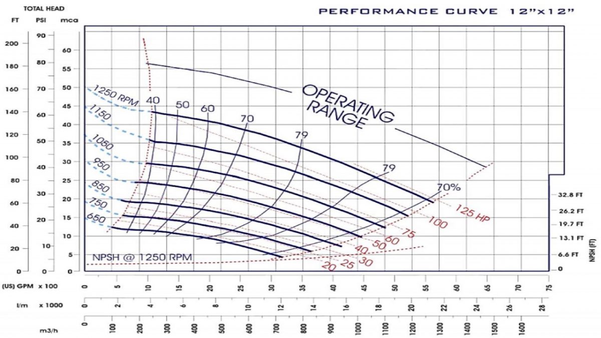 Model_ST-12(Curve) | Replicate Pump