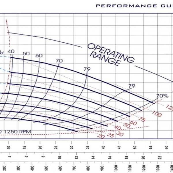 Model ST-12 | Replicate Pump