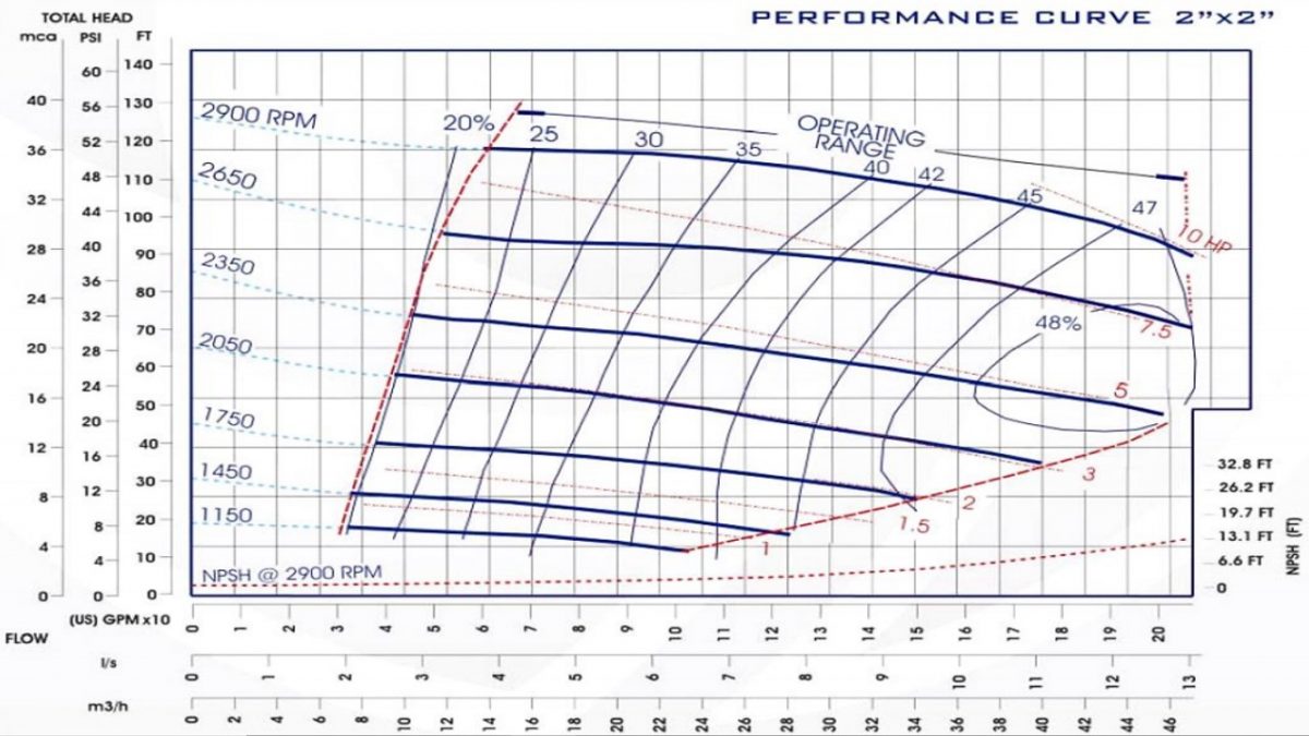 Model_ST-2 (Curve) | Replicate Pump