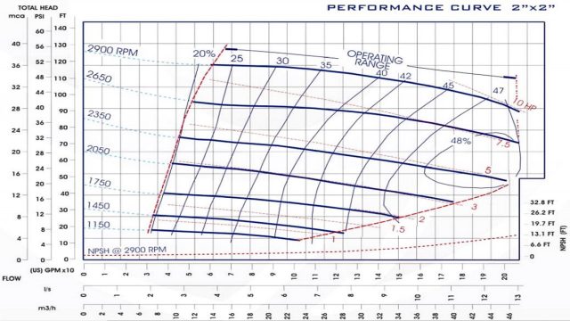 Model_ST-2 (Curve) | Replicate Pump