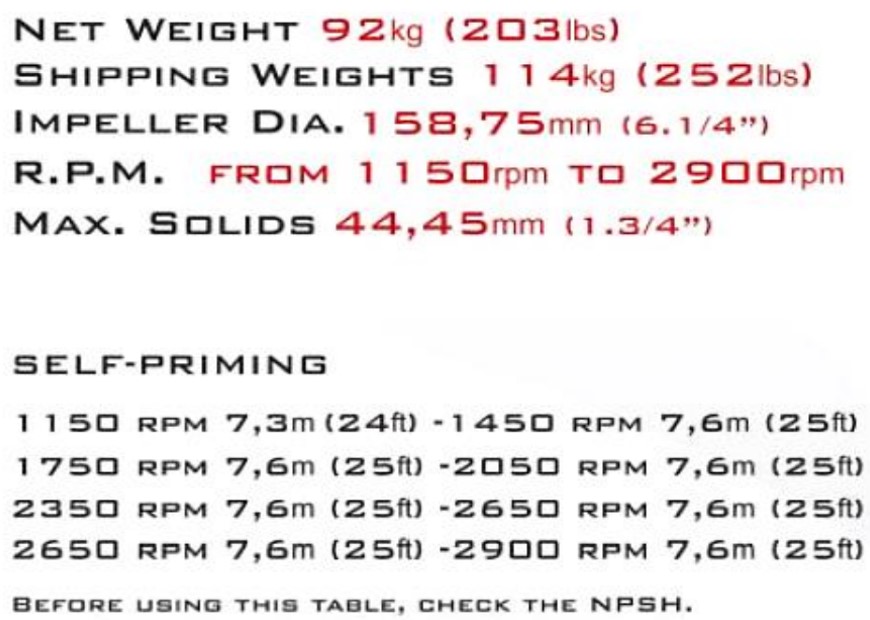 Model_ST-2 (Data Sheet) | Replicate Pump
