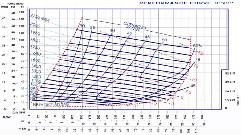 Model_ST-3 (Curve) | Replicate Pump