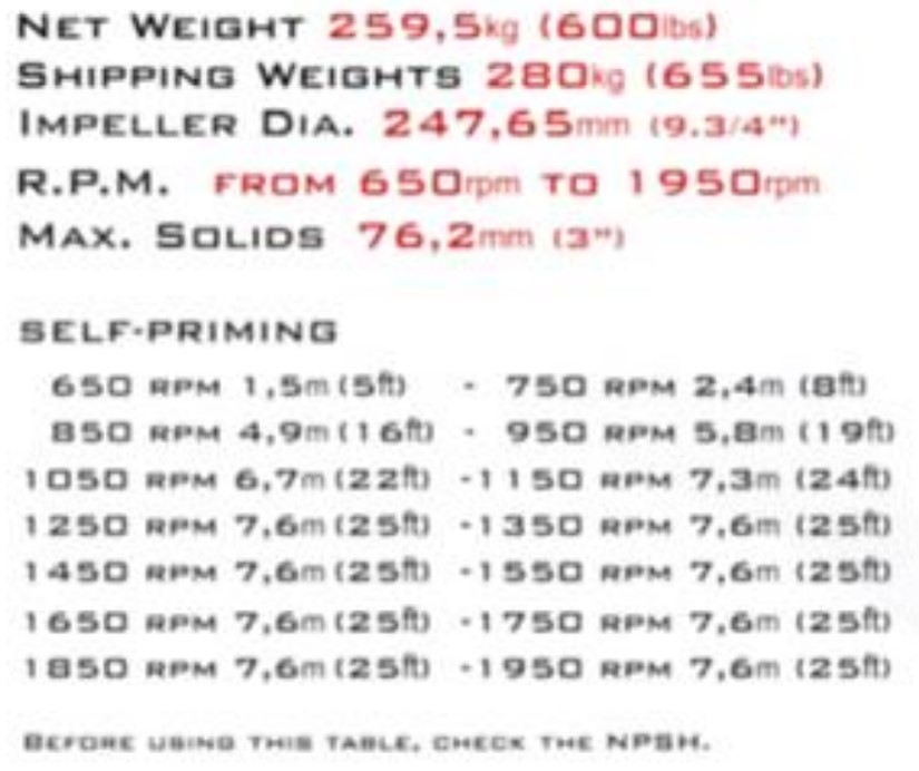 Model_ST-4 (Data Sheet) | Replicate Pump