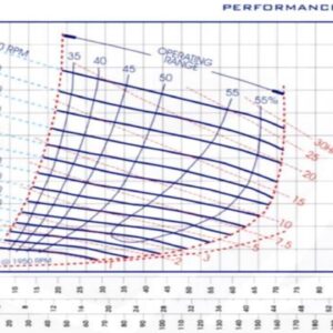 Model ST-4 | Replicate Pump