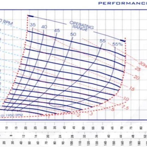 Model ST-4 | Replicate Pump