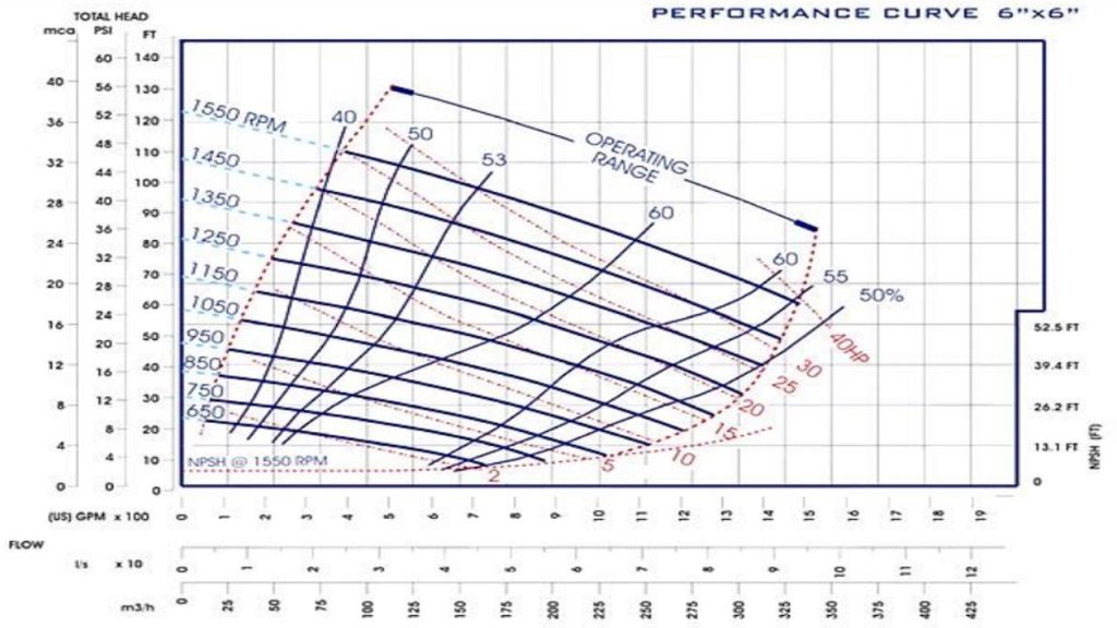 Model_ST-6(Curve) | Replicate Pump