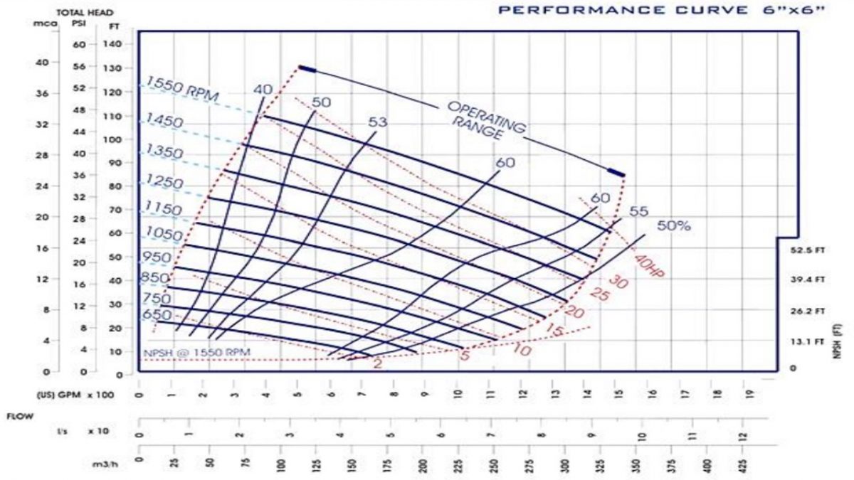 Model_ST-6(Curve) | Replicate Pump