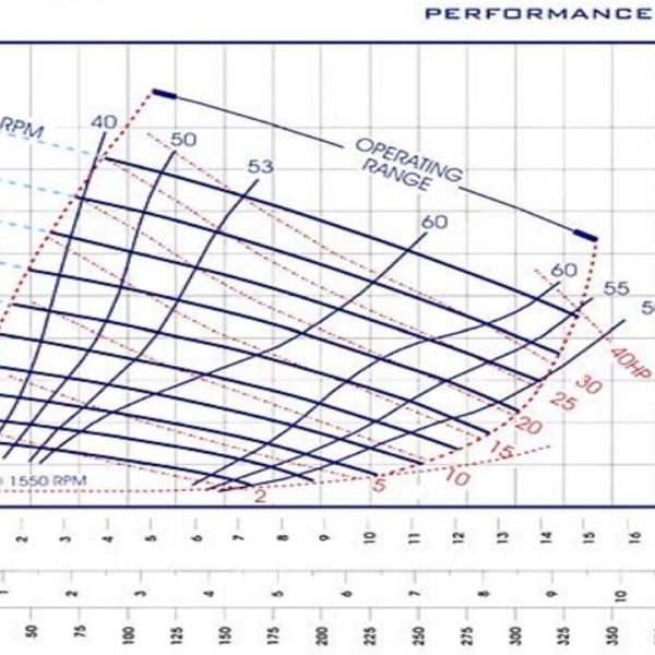 Model ST-6 | Replicate Pump