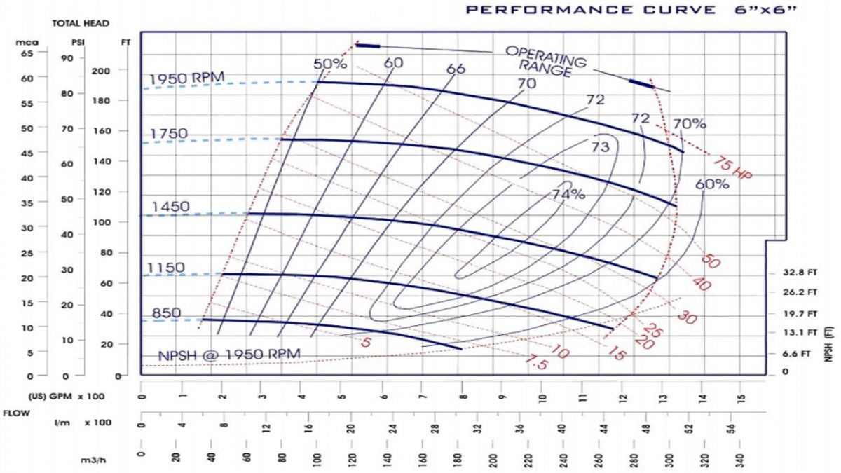Model_SU-6 (Curve) | Replicate Pump