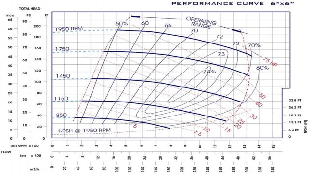 Model_SU-6 (Curve) | Replicate Pump