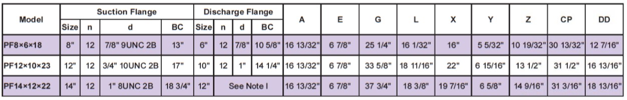 12x10-23 Casing | Replicate Pump