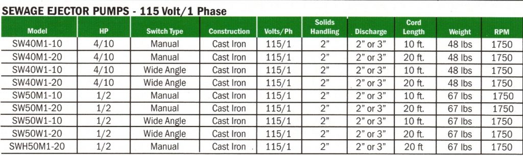 SW40, SW50_Data Sheet | Replicate Pump