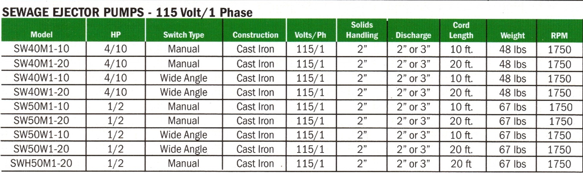 SW40, SW50_Data Sheet | Replicate Pump