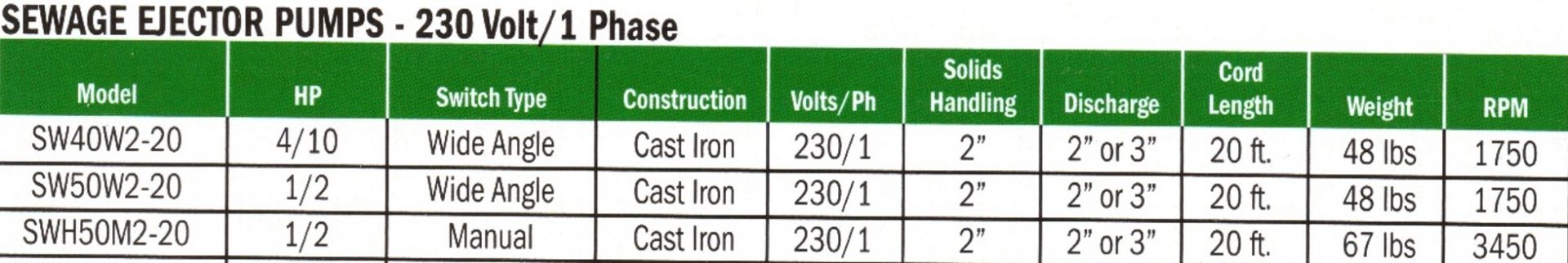 SW40, SW50, and SW75 | Replicate Pump